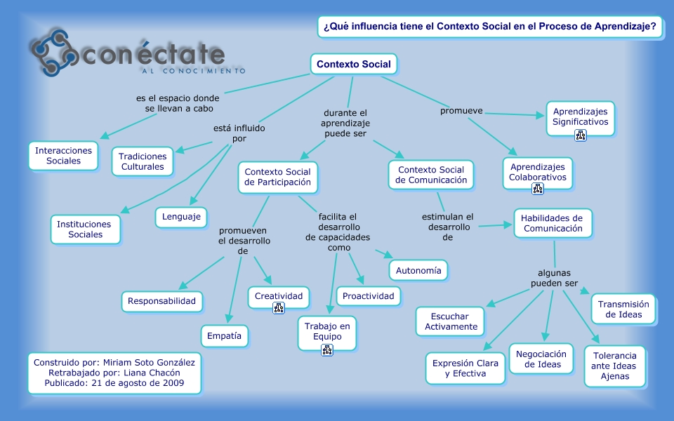Contexto Social del Aprendizaje